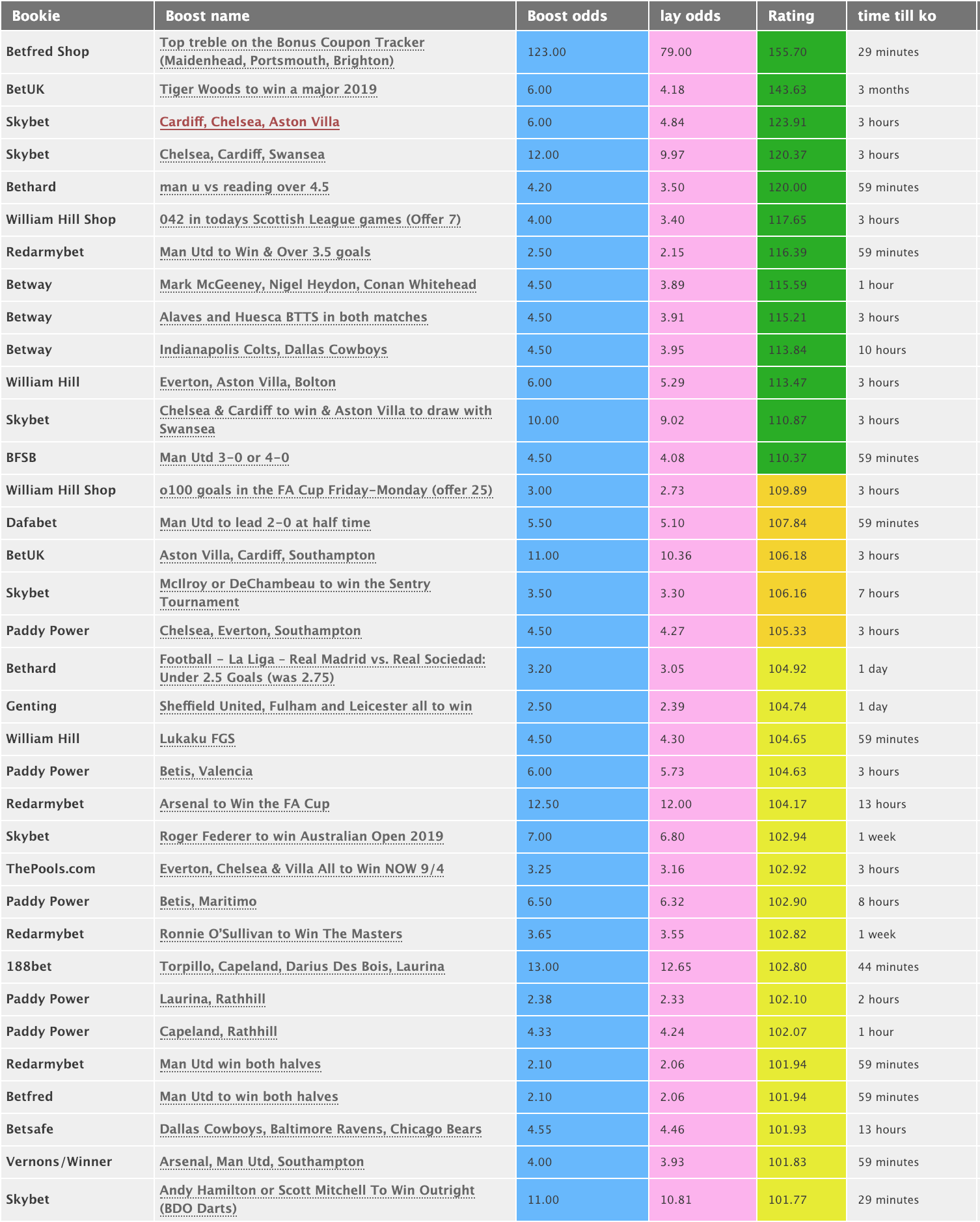 Home - Bookie Bashing