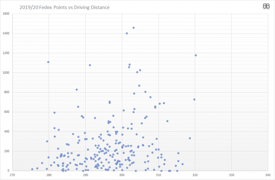 Using statistics in golf betting - Bookie Bashing