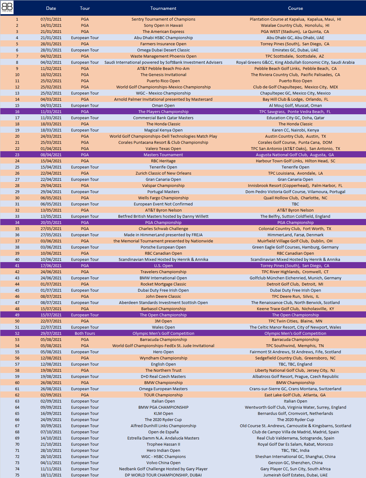 Golf Tracker Schedule 2021 - Bookie Bashing