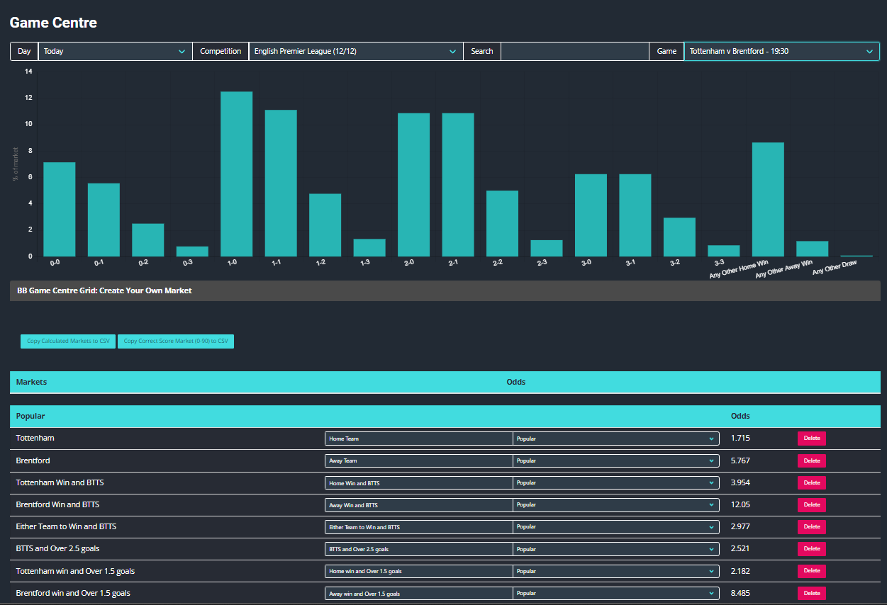 How It Works - Game Centre Tool - Bookie Bashing