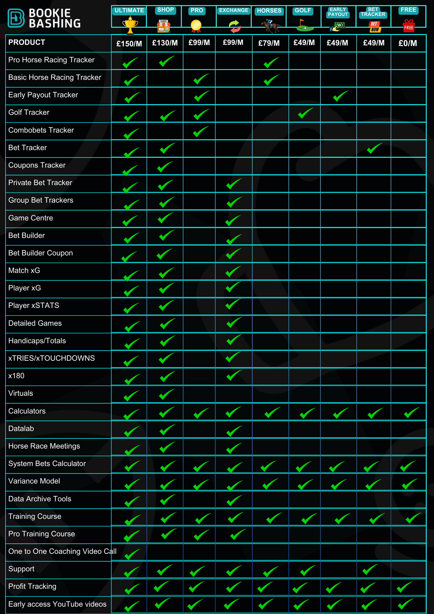 New Membership Tiers - Bookie Bashing